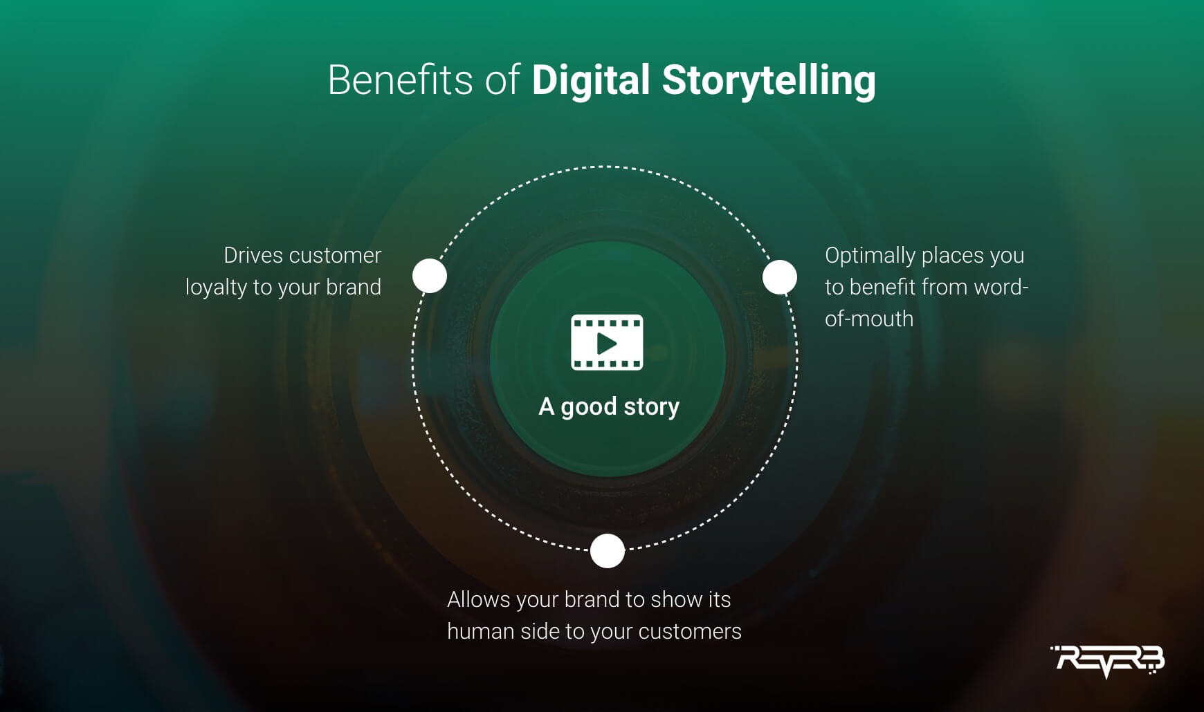The Ultimate Guide To Digital Storytelling ReVerb